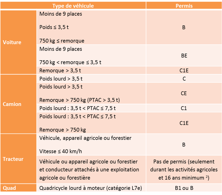 Les R gles De Circulation Des Engins Agricoles les-r-gles-de-circulation-des-engins-agricoles