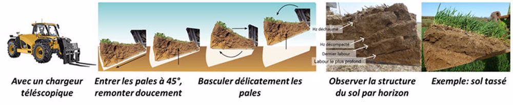 Comment diagnostiquer le tassement d'un sol