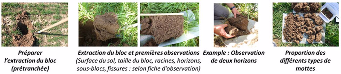 Comment diagnostiquer le tassement d'un sol