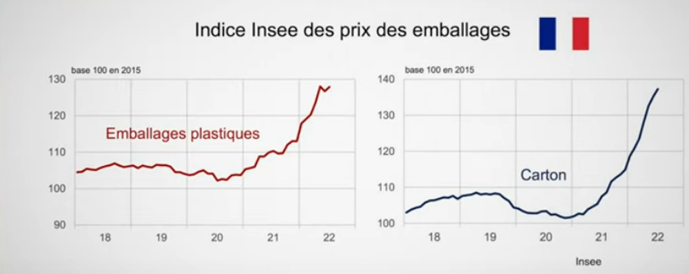 Les charges restent très élevées en élevage laitier