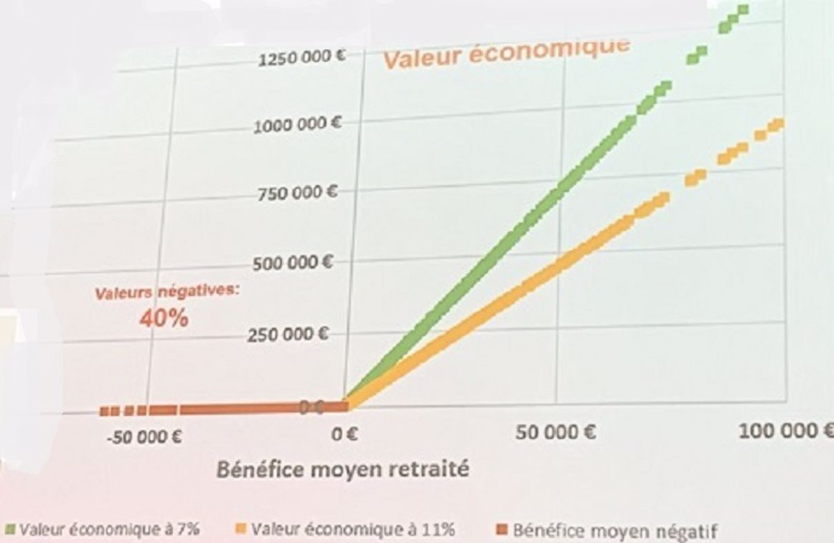 Observatoire des pratiques d'évaluation d'entreprises agricoles CER Aura