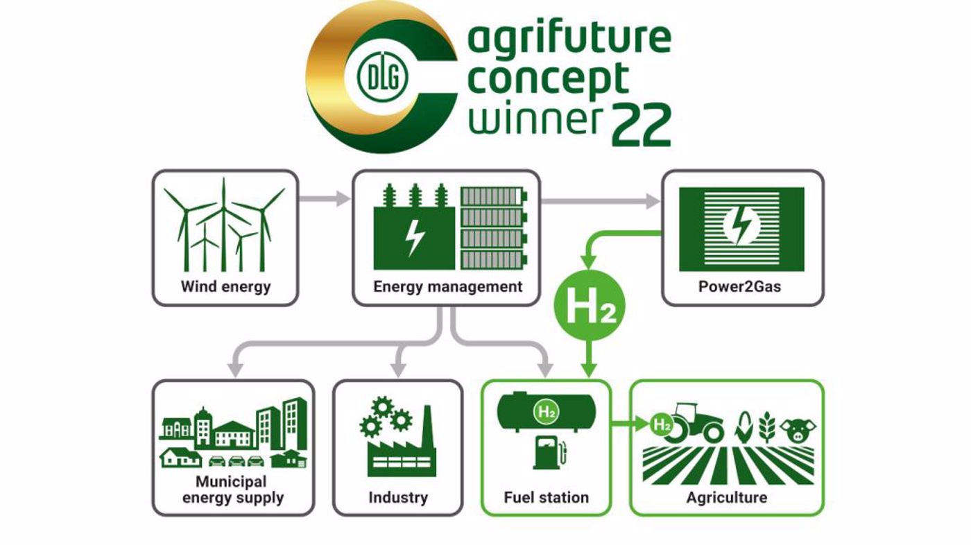 Fendt dévoile son prototype de tracteur agricole à hydrogène
