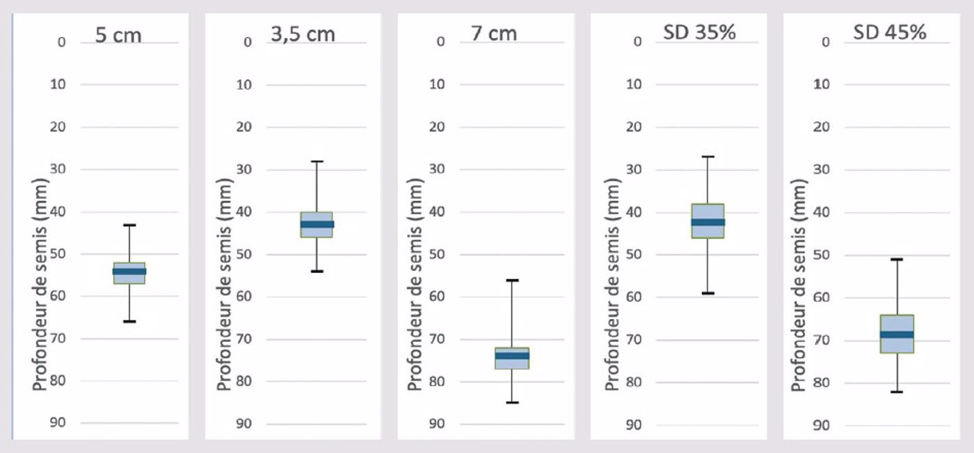 Essai du semoir monograine Precision Planting SmartDepth