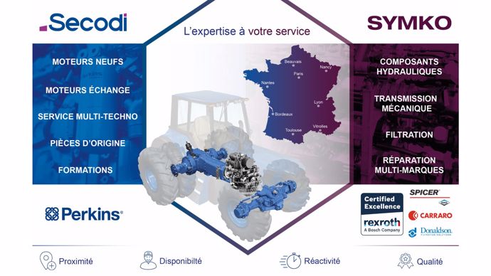 SECODI & SYMKO : Une offre complète pour votre machine