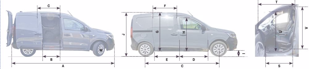 Essai Renault Express Van : le point technique