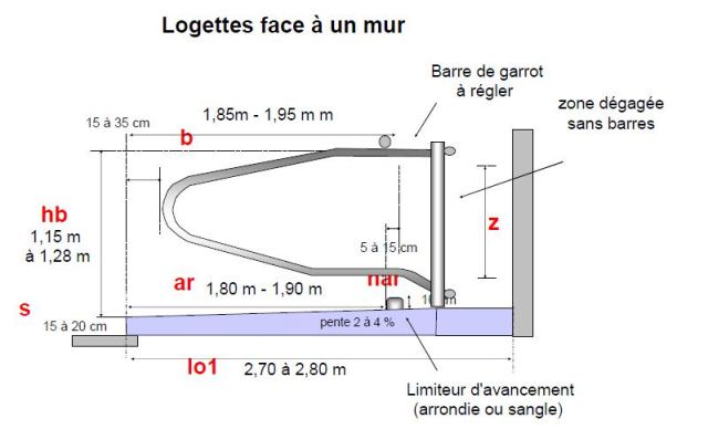Réglages et dimension des logettes pour bovin - Bien-être bovin