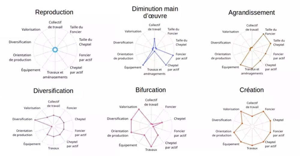 Comment rendre le travail en élevage bovin soutenable au moment de l ...